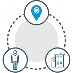 Name Matching Software | NetOwl